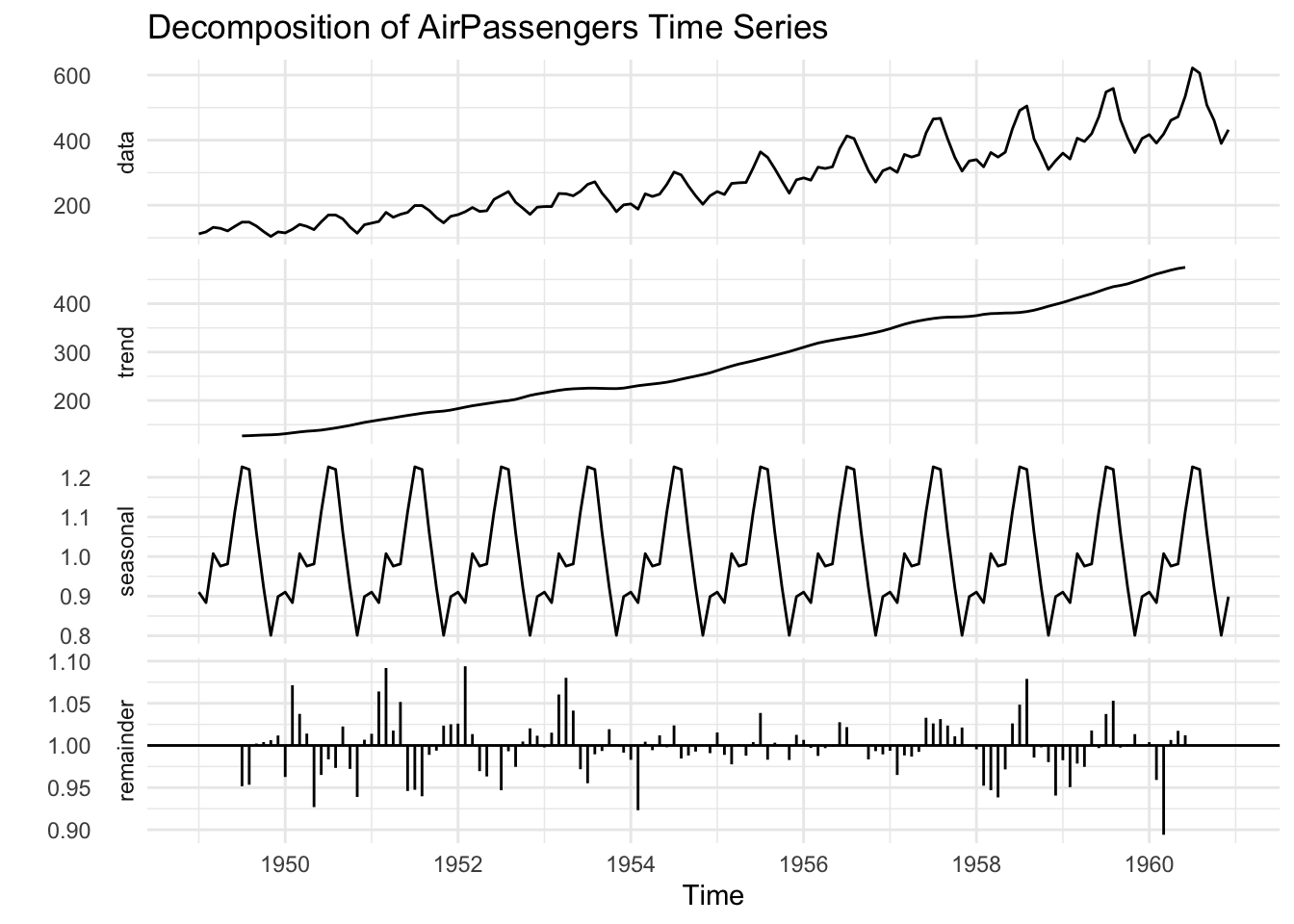 UChicago Time Series Final Project (Example)